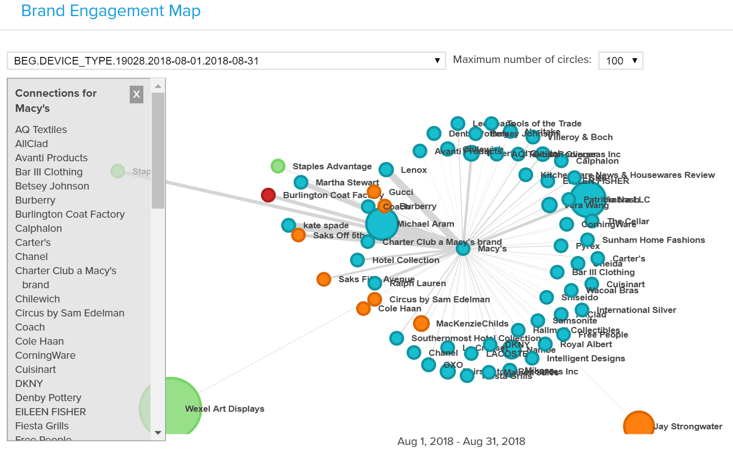 Brand Engagement Map – ShopperSync
